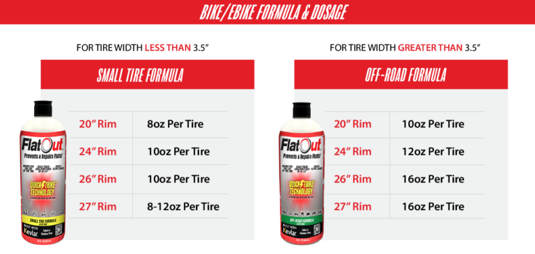FlatOut - Tire Sealant Made to Prevent Flats