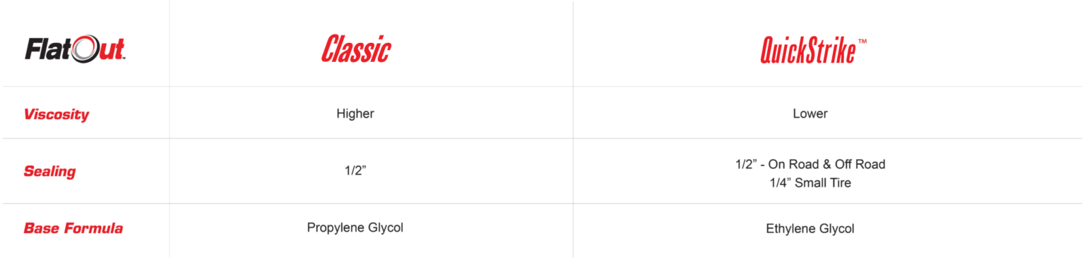 Flat Out – MULTI SEAL and FlatOut – Tire Sealants